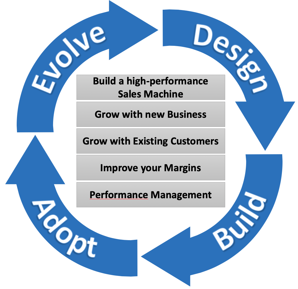 Our Methodology - Sales Engineers