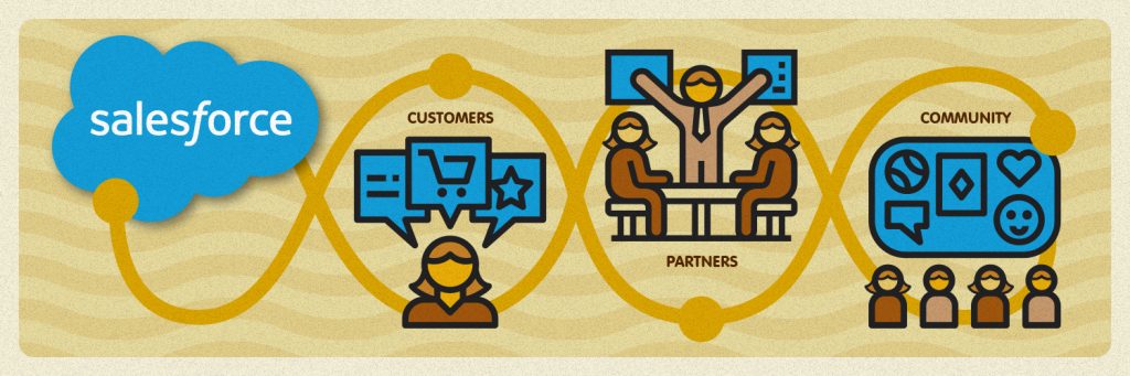 The Salesforce Ecosystem - An Introduction - Sales Engineers